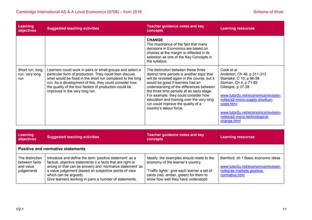 Cambridge International AS & A Level Economics 9708 ( PDFDrive ).pdf