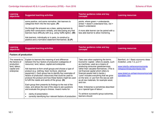 Cambridge International AS & A Level Economics 9708 ( PDFDrive ).pdf
