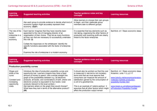Cambridge International AS & A Level Economics 9708 ( PDFDrive ).pdf