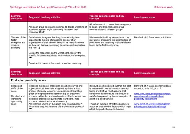 Cambridge International AS & A Level Economics 9708 ( PDFDrive ).pdf