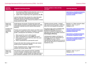 Cambridge International AS & A Level Economics 9708 ( PDFDrive ).pdf