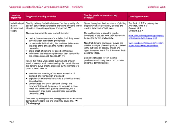 Cambridge International AS & A Level Economics 9708 ( PDFDrive ).pdf