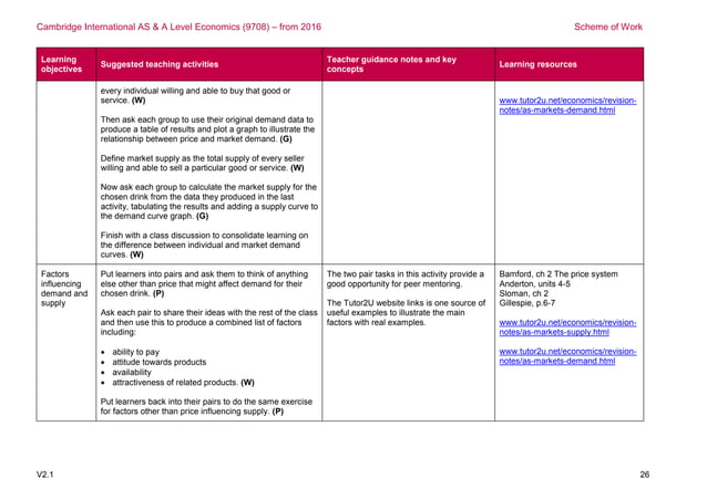 Cambridge International AS & A Level Economics 9708 ( PDFDrive ).pdf