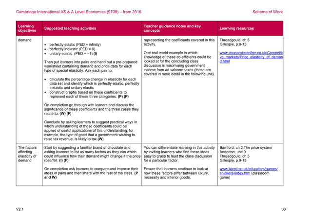 Cambridge International AS & A Level Economics 9708 ( PDFDrive ).pdf