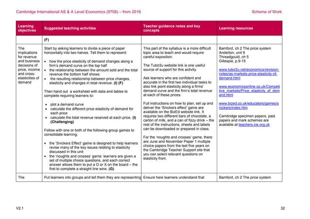 Cambridge International AS & A Level Economics 9708 ( PDFDrive ).pdf