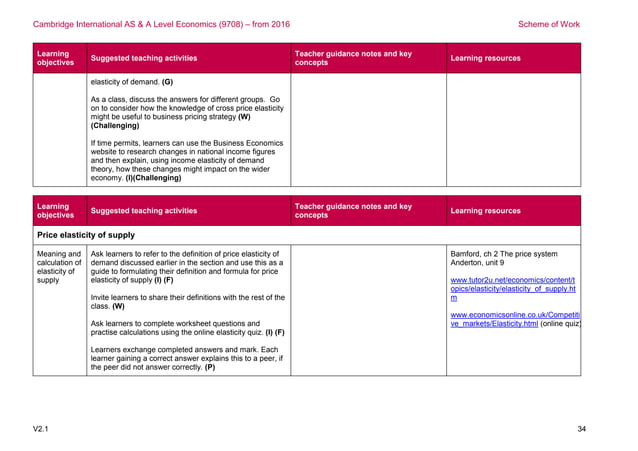 Cambridge International AS & A Level Economics 9708 ( PDFDrive ).pdf