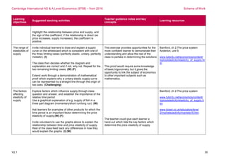 Cambridge International AS & A Level Economics 9708 ( PDFDrive ).pdf