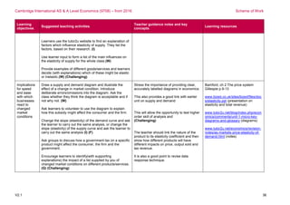 Cambridge International AS & A Level Economics 9708 ( PDFDrive ).pdf