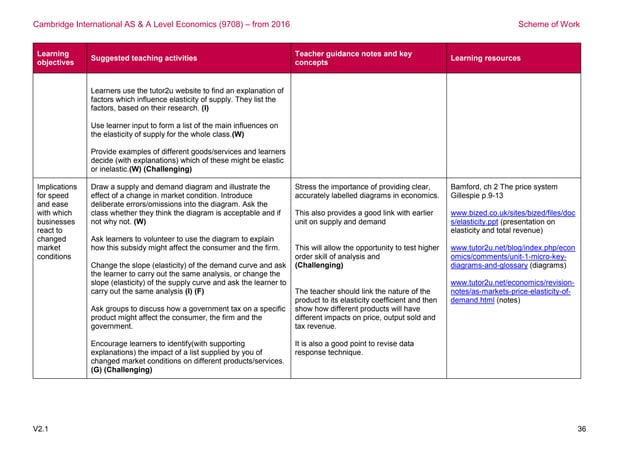 Cambridge International AS & A Level Economics 9708 ( PDFDrive ).pdf