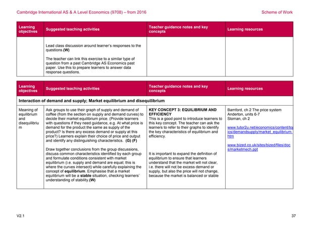 Cambridge International AS & A Level Economics 9708 ( PDFDrive ).pdf