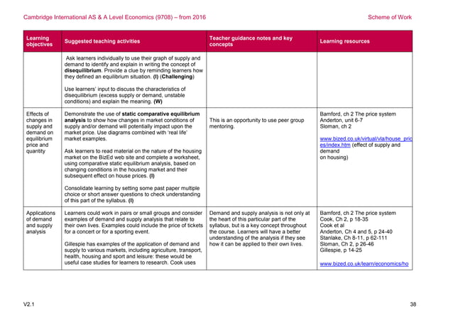 Cambridge International AS & A Level Economics 9708 ( PDFDrive ).pdf