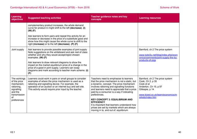 Cambridge International AS & A Level Economics 9708 ( PDFDrive ).pdf