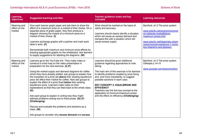 Cambridge International AS & A Level Economics 9708 ( PDFDrive ).pdf