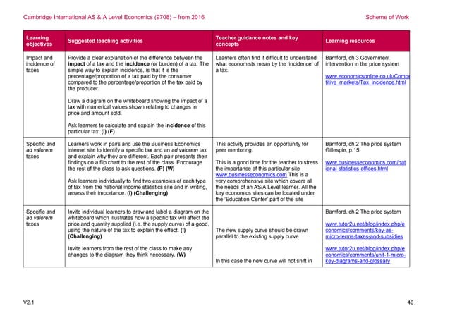 Cambridge International AS & A Level Economics 9708 ( PDFDrive ).pdf