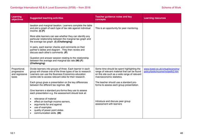 Cambridge International AS & A Level Economics 9708 ( PDFDrive ).pdf