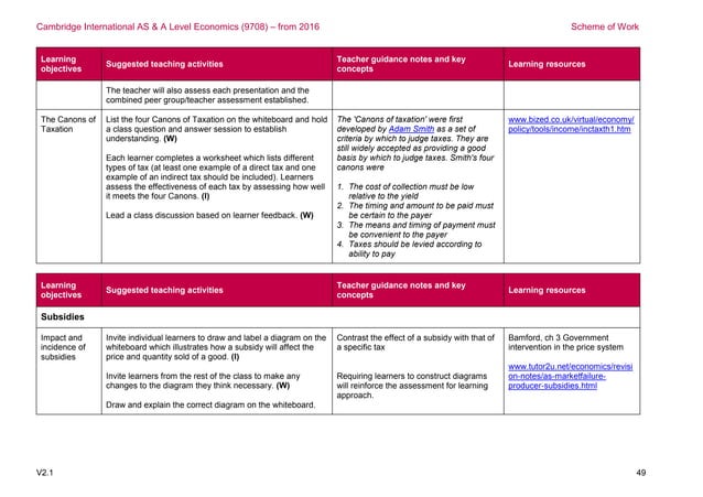 Cambridge International AS & A Level Economics 9708 ( PDFDrive ).pdf