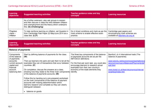 Cambridge International AS & A Level Economics 9708 ( PDFDrive ).pdf