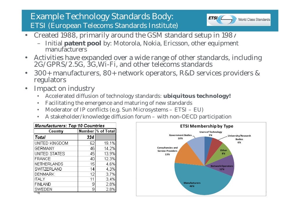 The Role of Technology Standards and Industry Cross Licensing Agreeme…