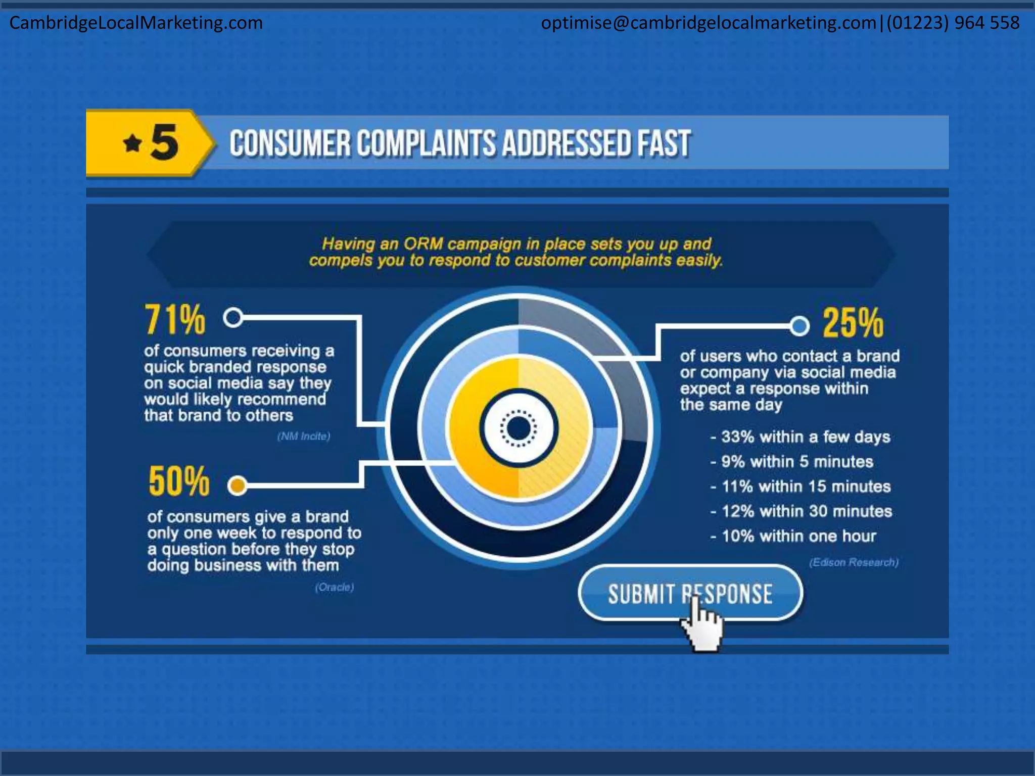Cambridge Local Marketing ORM PowerPoint | PPTX