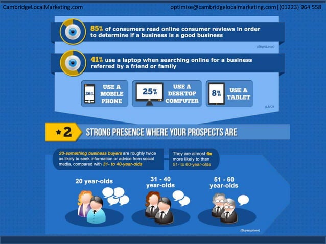 Cambridge Local Marketing ORM PowerPoint | PPT