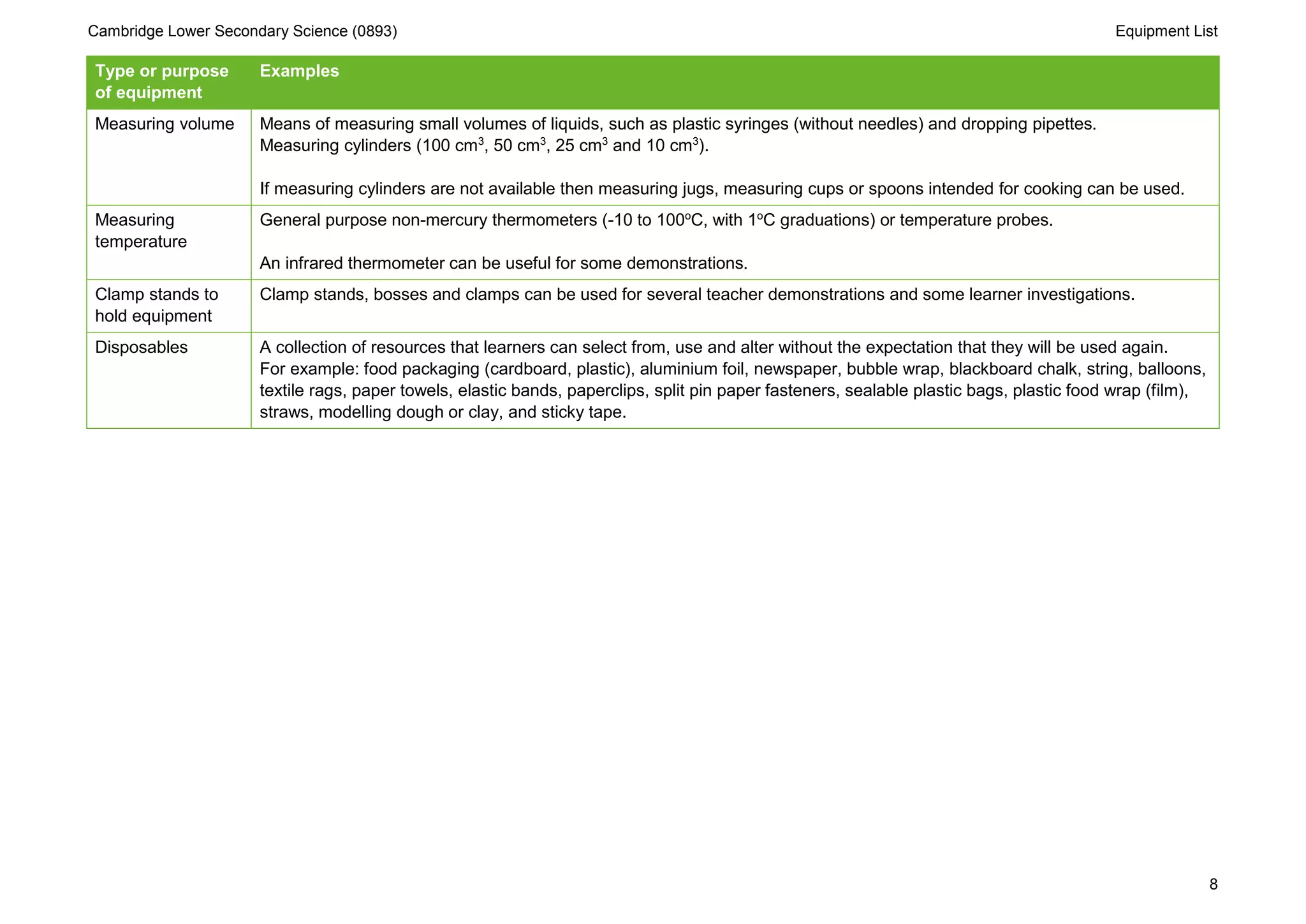 Cambridge Lower Secondary Science Equipment List_tcm143-595698.docx