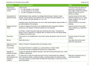 Cambridge Lower Secondary Science Equipment List_tcm143-595698.docx