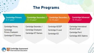 Cambridge Primary Checkpoint 2022.pptx