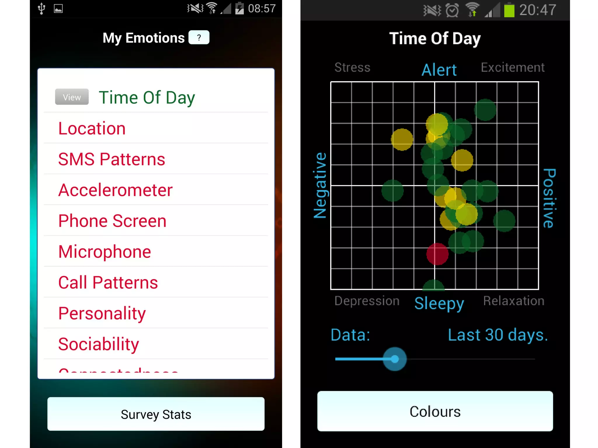 Cambridge Quantified Self Meetup | PDF