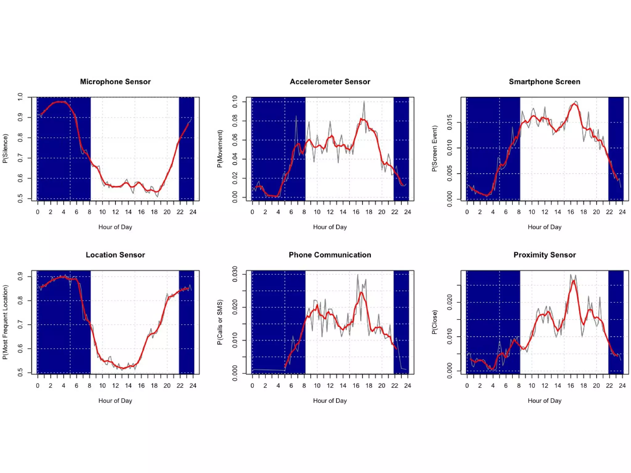 Cambridge Quantified Self Meetup | PDF