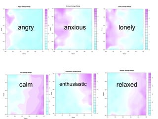 Cambridge Quantified Self Meetup | PDF