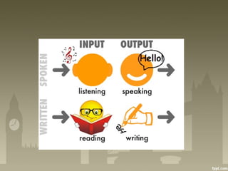reading and writing test | PPT