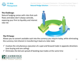 Cambridge Risk Management Strategy | PPTX