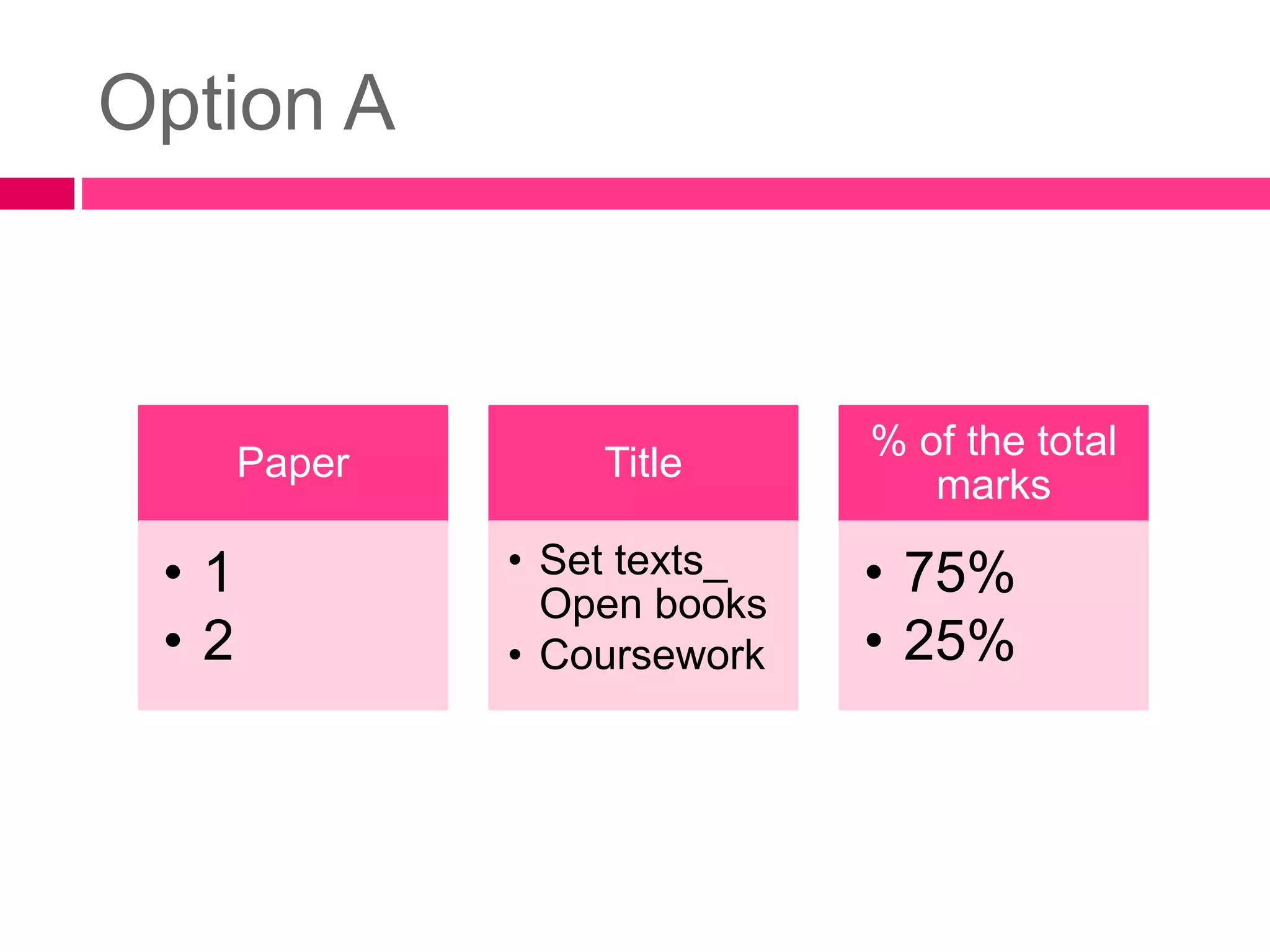 IGCSE Literature Section 1 b | PPT