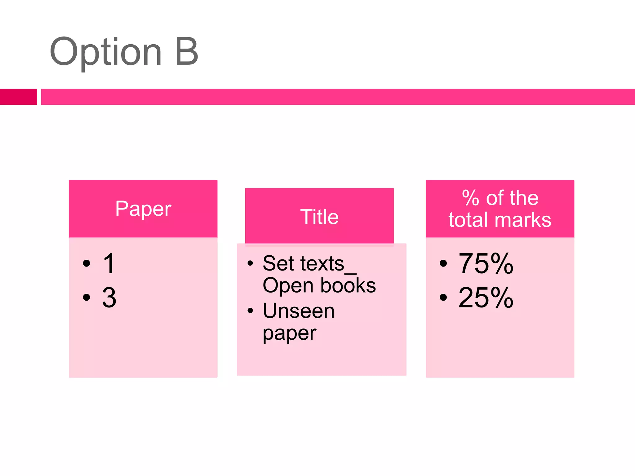 IGCSE Literature Section 1 b | PPT