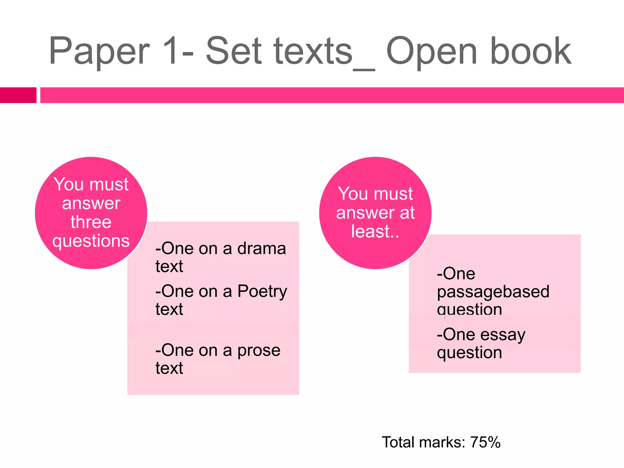 IGCSE Literature Section 1 b | PPT
