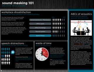 Cambridge Sound Masking White Noise Review | PDF