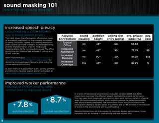 Cambridge Sound Masking White Noise Review | PDF