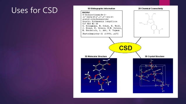 Cambridge structural database | PPTX | Chemistry | Science