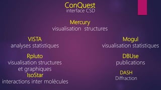Cambridge structural database | PPTX