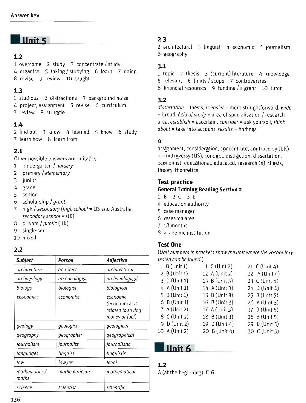 Cambridge Vocabulary For Ielts cambridge-vocabulary-for-ielts