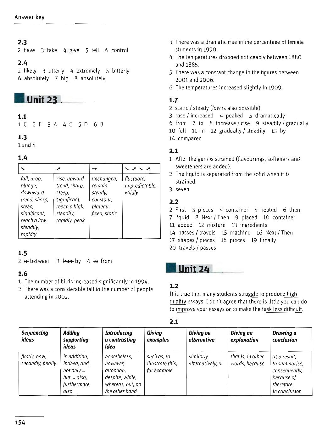 Cambridge Vocabulary For Ielts cambridge-vocabulary-for-ielts