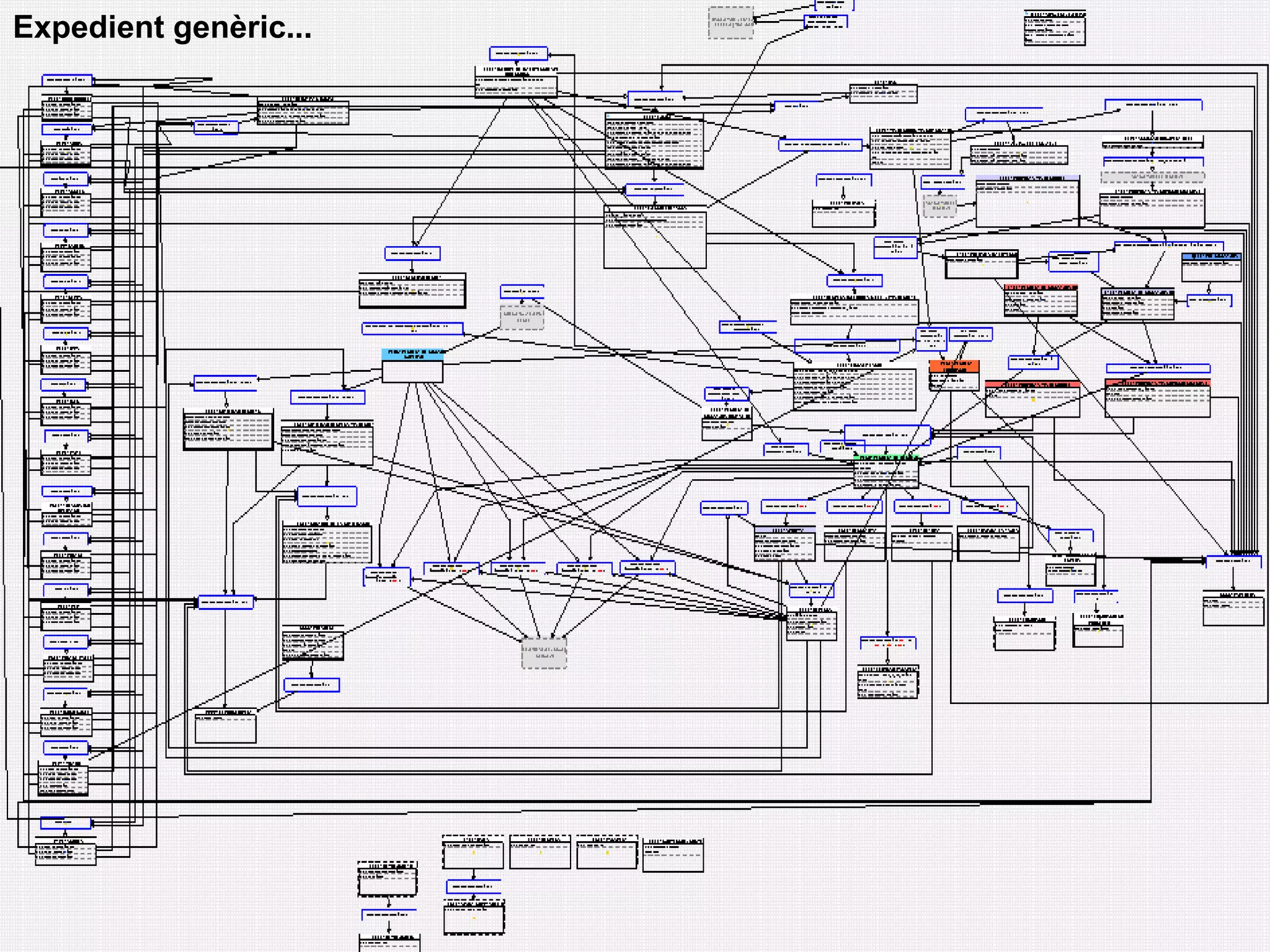 Quin model necessitem? Ajuntament de Cambrils | PDF