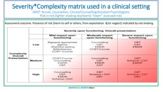 The use of the transdiagnostic themes and the severity and complexity ...