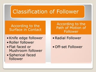 Cam & cam follower | PPTX