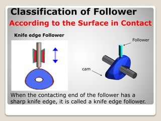 Cam & cam follower | PPTX