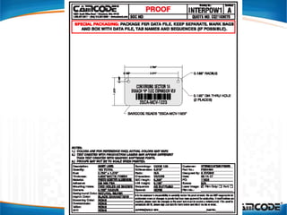 Camcode Importance of Asset Tagging DataSplice | PPT