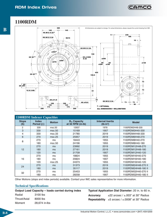 Camco na catalog | PDF | Desktop Publishing | Computer Software and ...