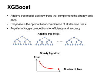 CAMCOS_final Presentation_Group2.pptx