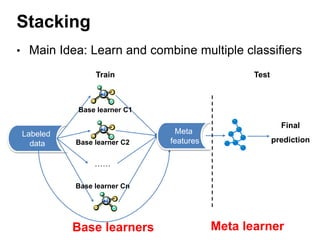 CAMCOS_final Presentation_Group2.pptx