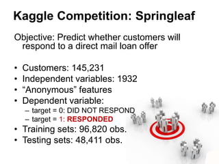 CAMCOS_final Presentation_Group2.pptx